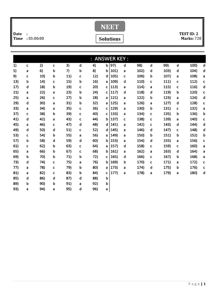 NEET Test ID 2 Answer Key and Solutions | PDF