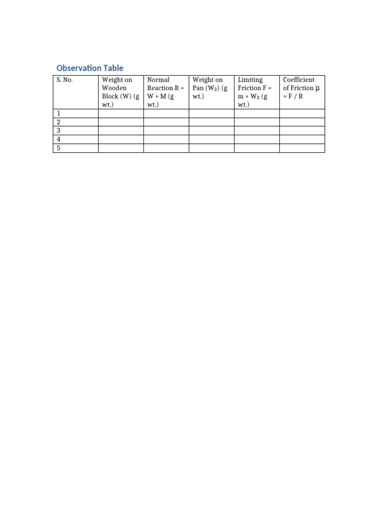Observation Table Friction | PDF