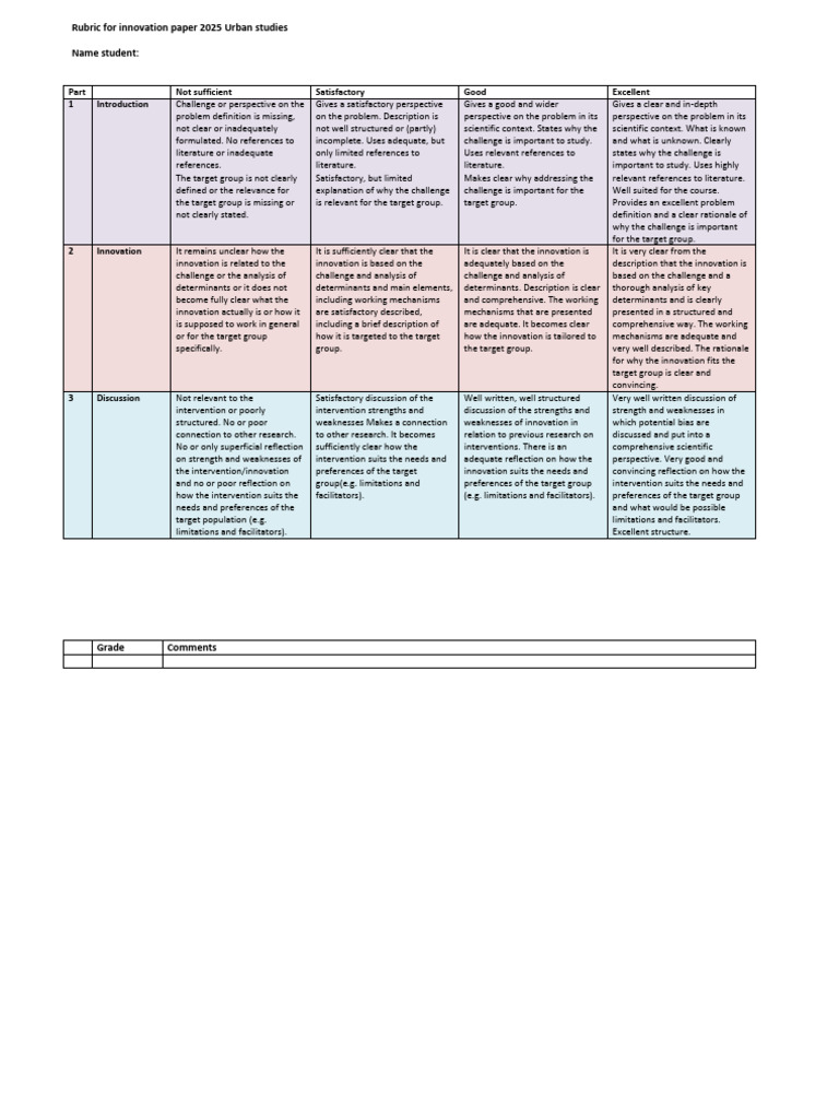 Rubric InnovationPaper 2025 | PDF | Innovation | Cognition