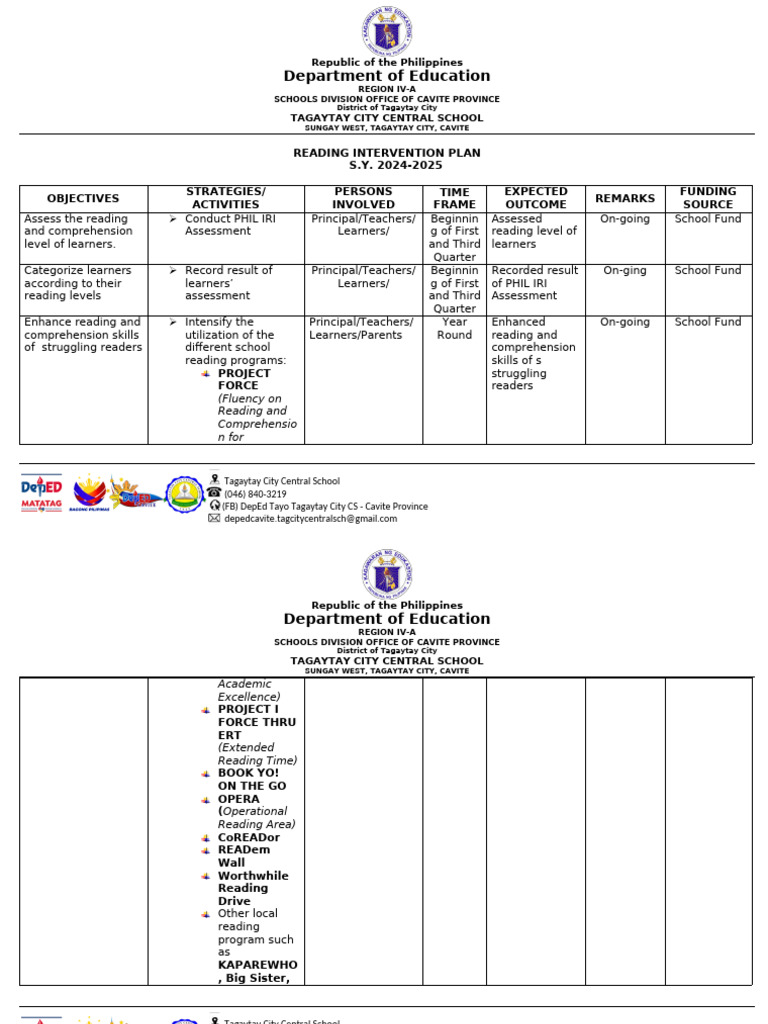 Reading Intervention Plan | PDF | Reading Comprehension | Learning
