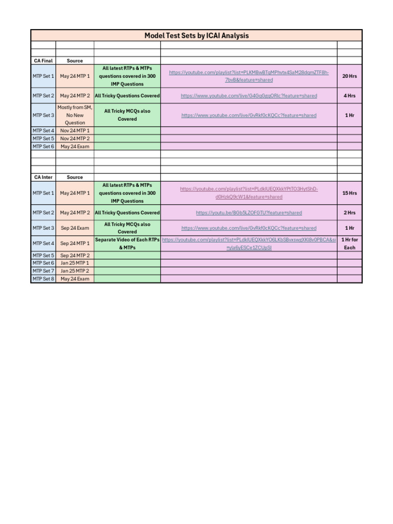 MTP Sets Analysis CA Ravi Taori | PDF