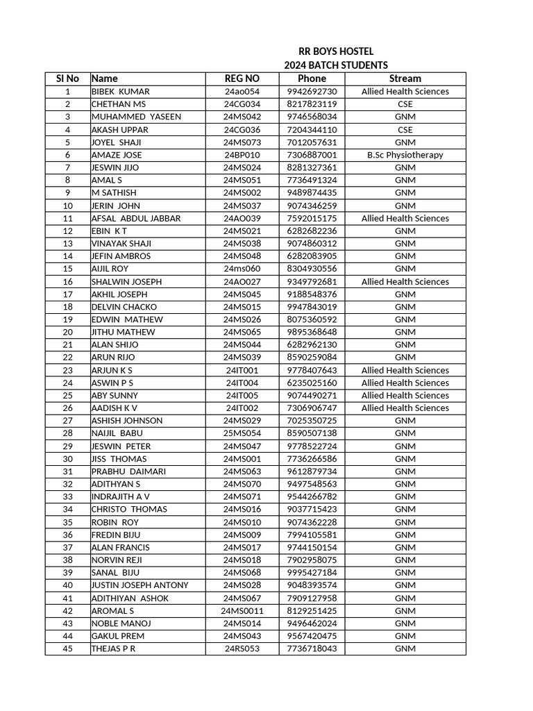RR Boys Hostel Students List 2024 | PDF