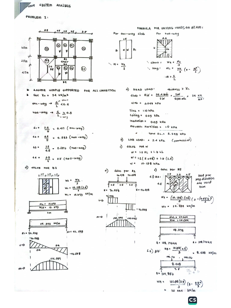PSD Module 1 3 Lecture | PDF