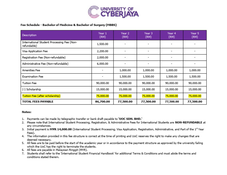 MBBS Fee Structure Overview | PDF | Fee