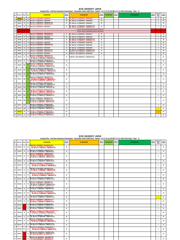 JECRC University Exam Seat Plan 2024 | PDF | Career And Technical ...