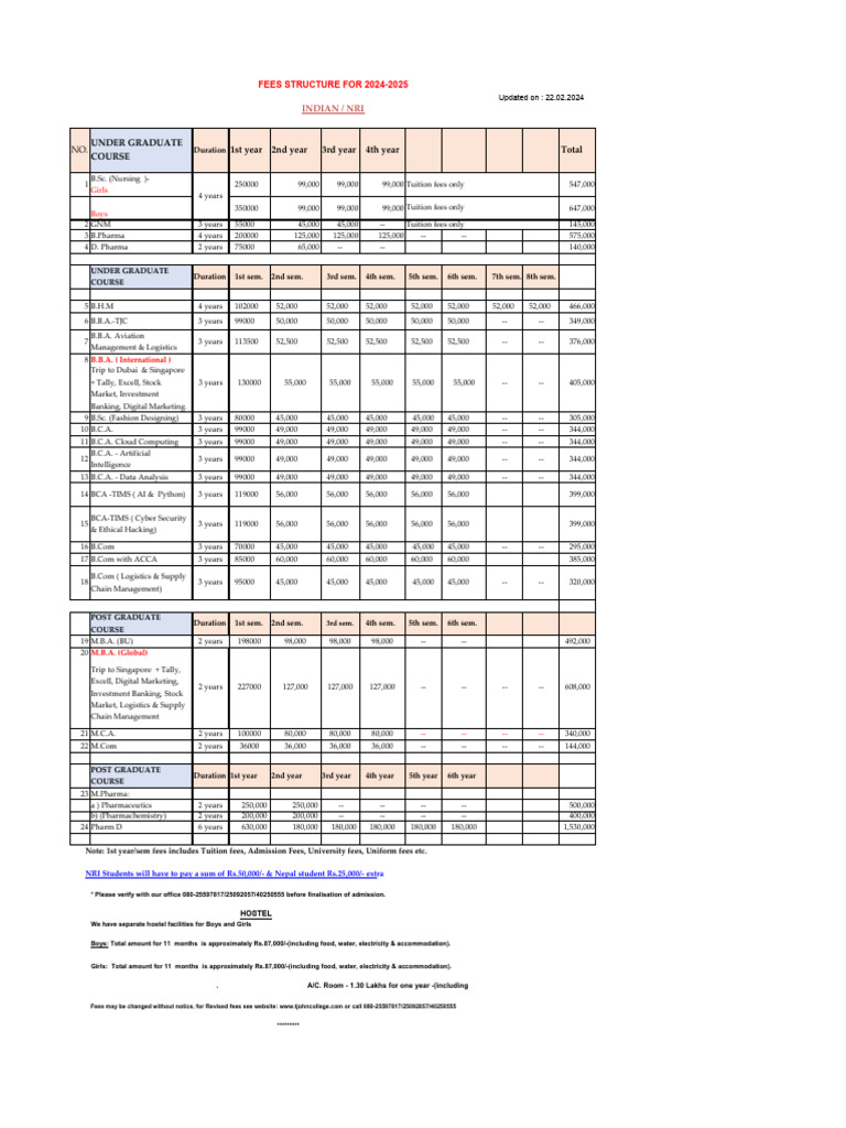T John 2024 Fee Structure | PDF | Computing
