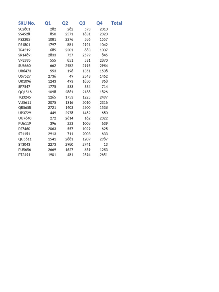 5zCsrm9YR56wrK5vWLeeqg - Completed - Managing The View of Worksheets ...
