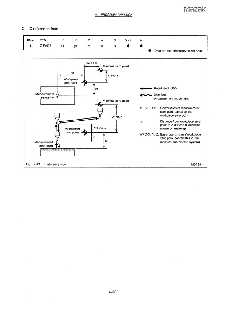 Mazak M Plus Mazatrol Programming Manual 8 | PDF