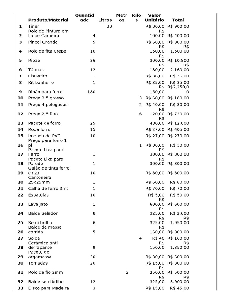 Lista de Material de Cucuí | PDF