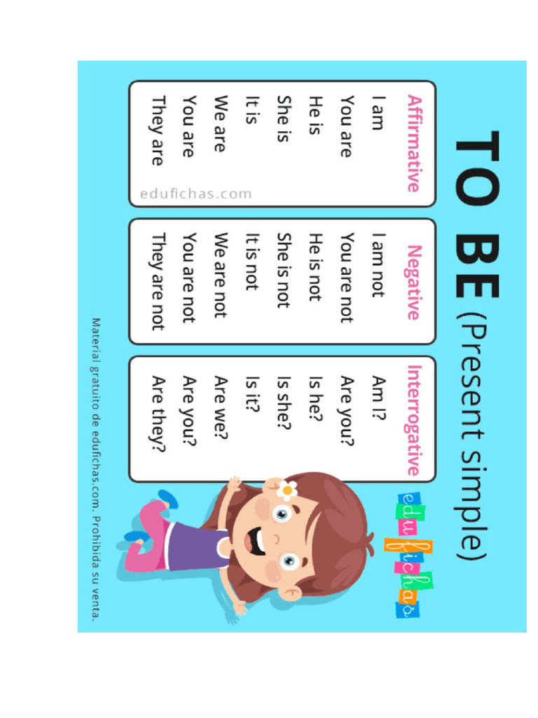 Cuadro Verbo Tobe | PDF