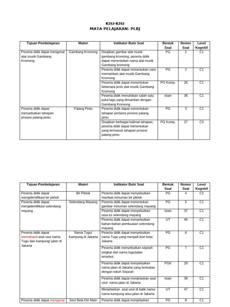 PLBJ - Kisi-Kisi | PDF