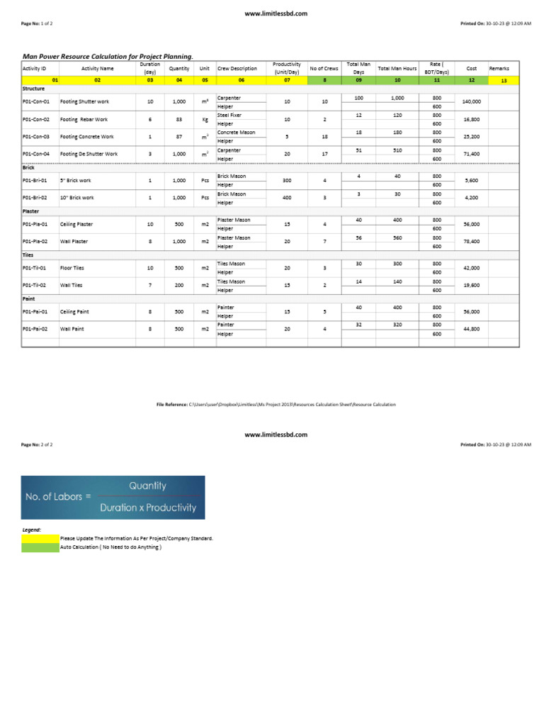 Manpower Resource Costing for Construction | PDF | Architectural Design ...