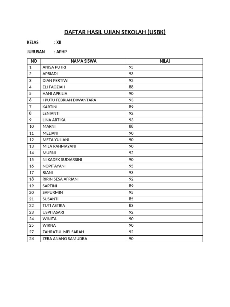 Hasil Ujian Sekolah Aphp | PDF