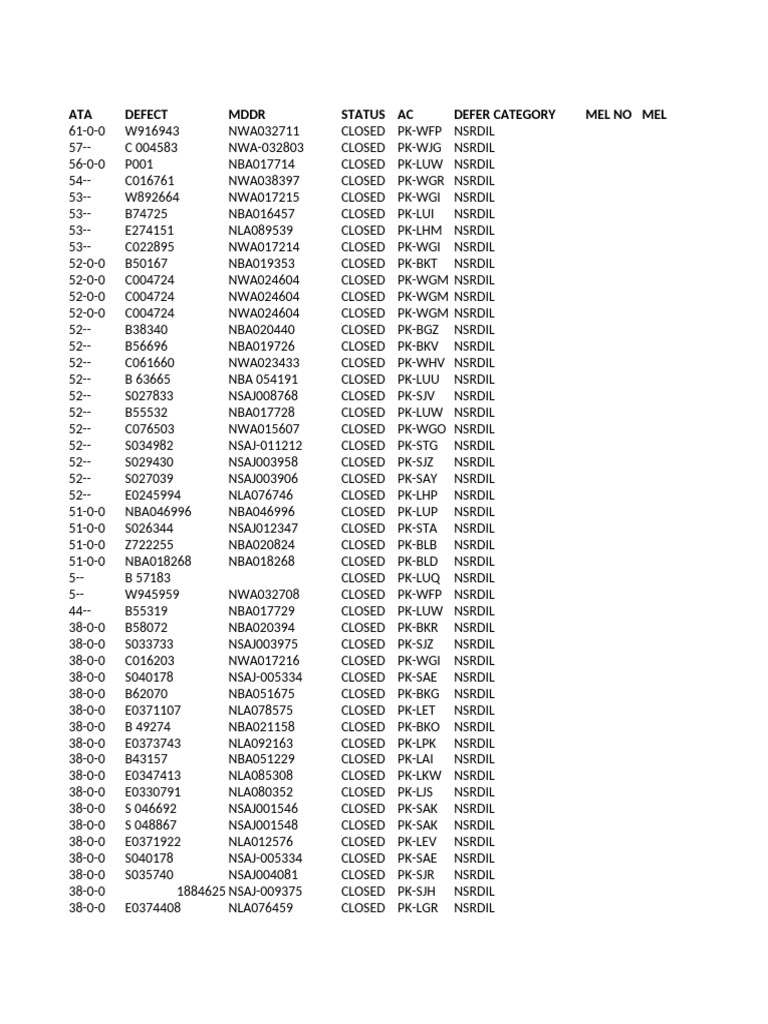 Defect Report Transaction | PDF