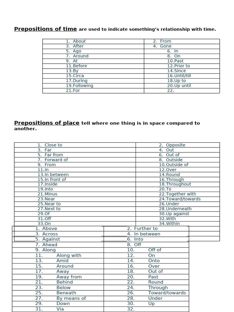 Prepositions-Detailed List | PDF | Linguistics