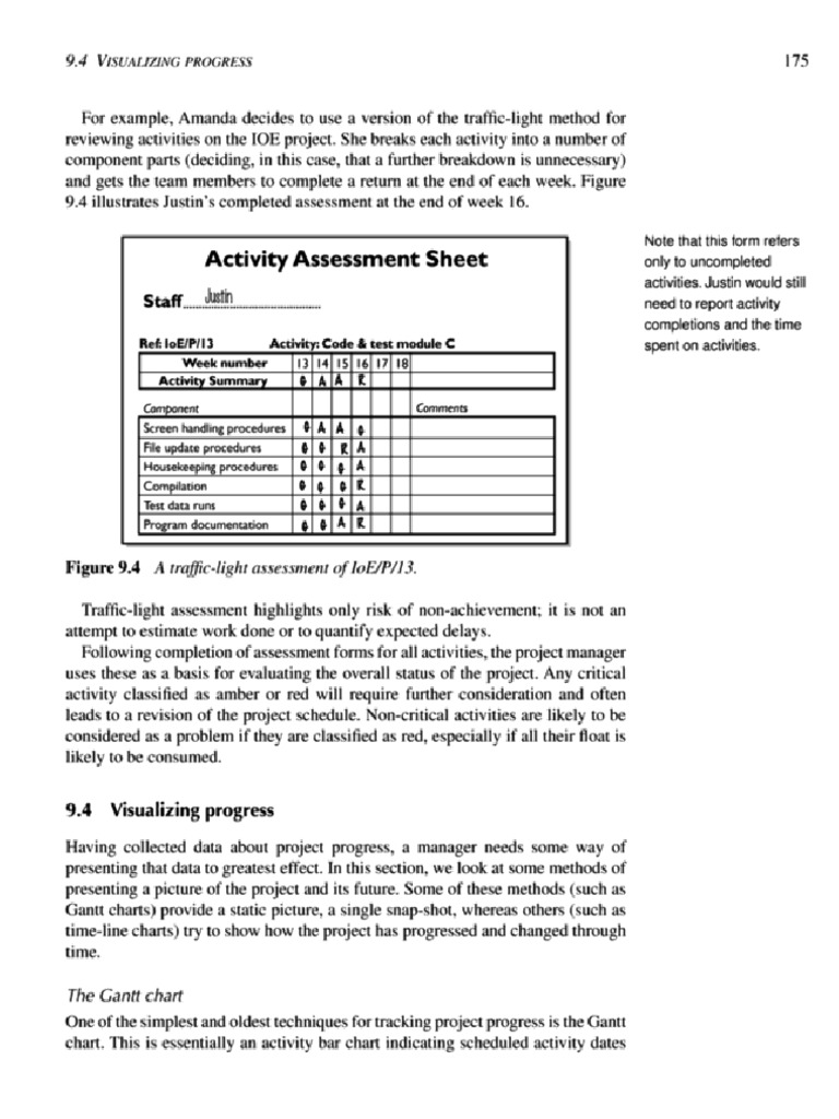 SPM Book - Chart | PDF