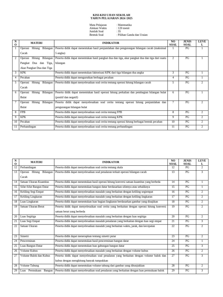 Kisi-Kisi Us MTK 2025 | PDF