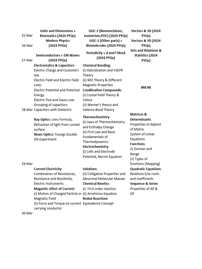 JEE Mains 2025 Last 7 Days Planner (2nd Attempt) | PDF | Electricity ...