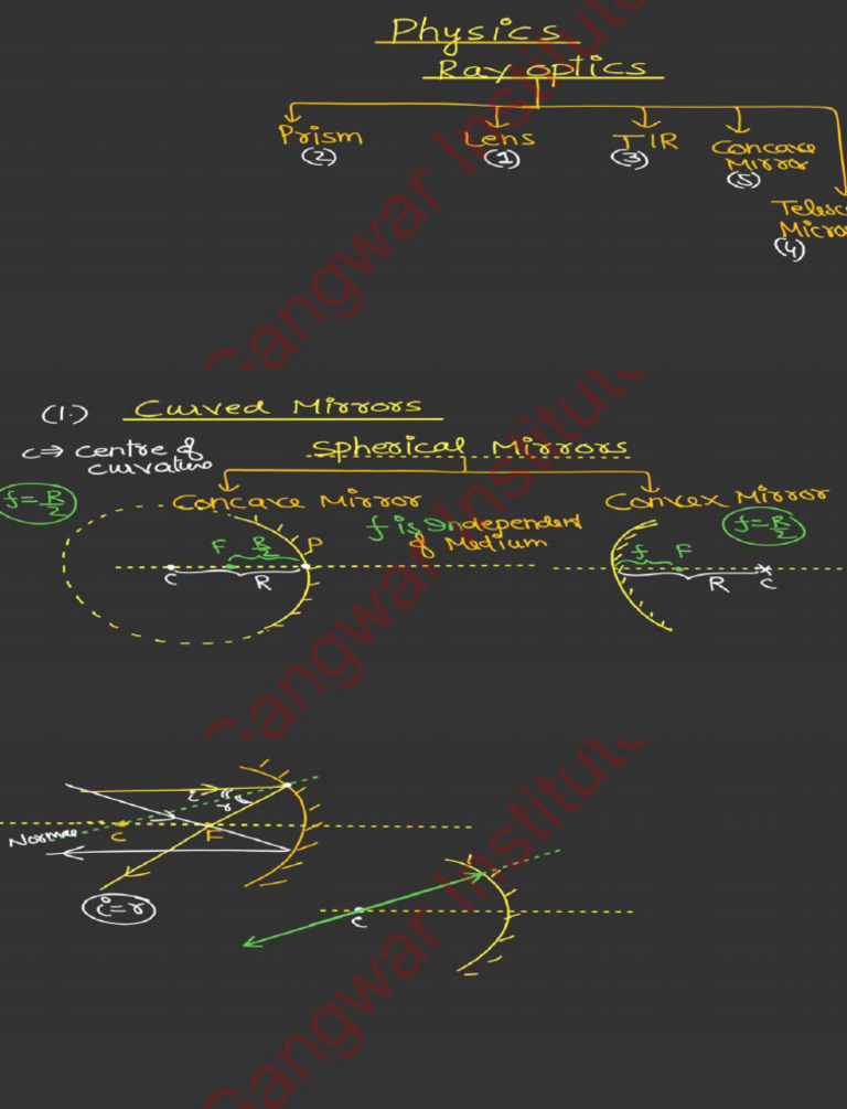 Ray Optics - Class Notes | PDF