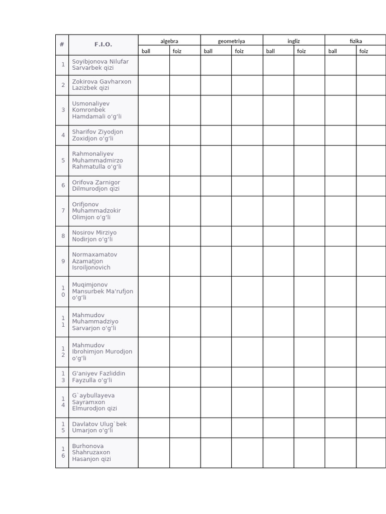 Algebra Geometriya Ingliz Fizika Ball Foiz Ball Foiz Ball Foiz Ball ...