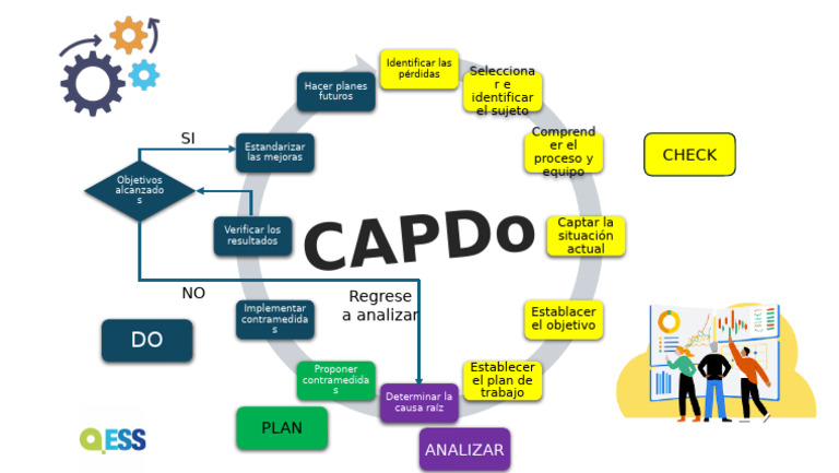 CAPDo | PDF