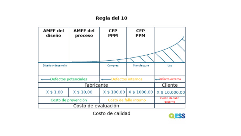 Regla del 10 | PDF