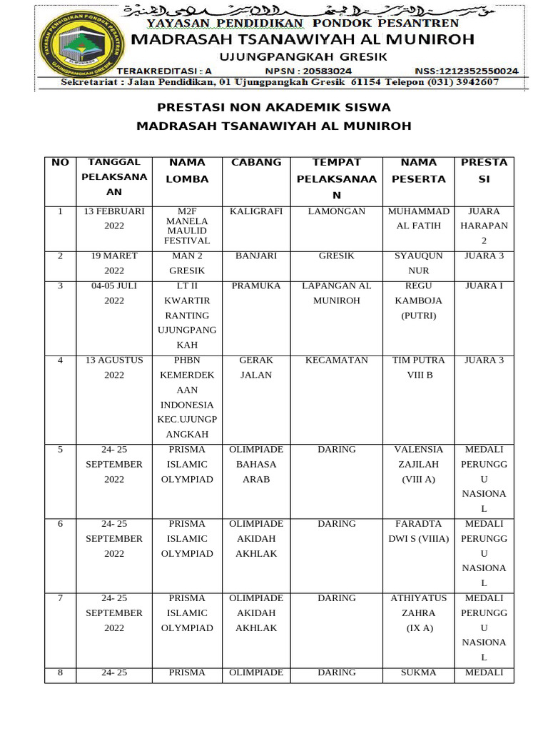 Data Prestasi Terbaru | PDF