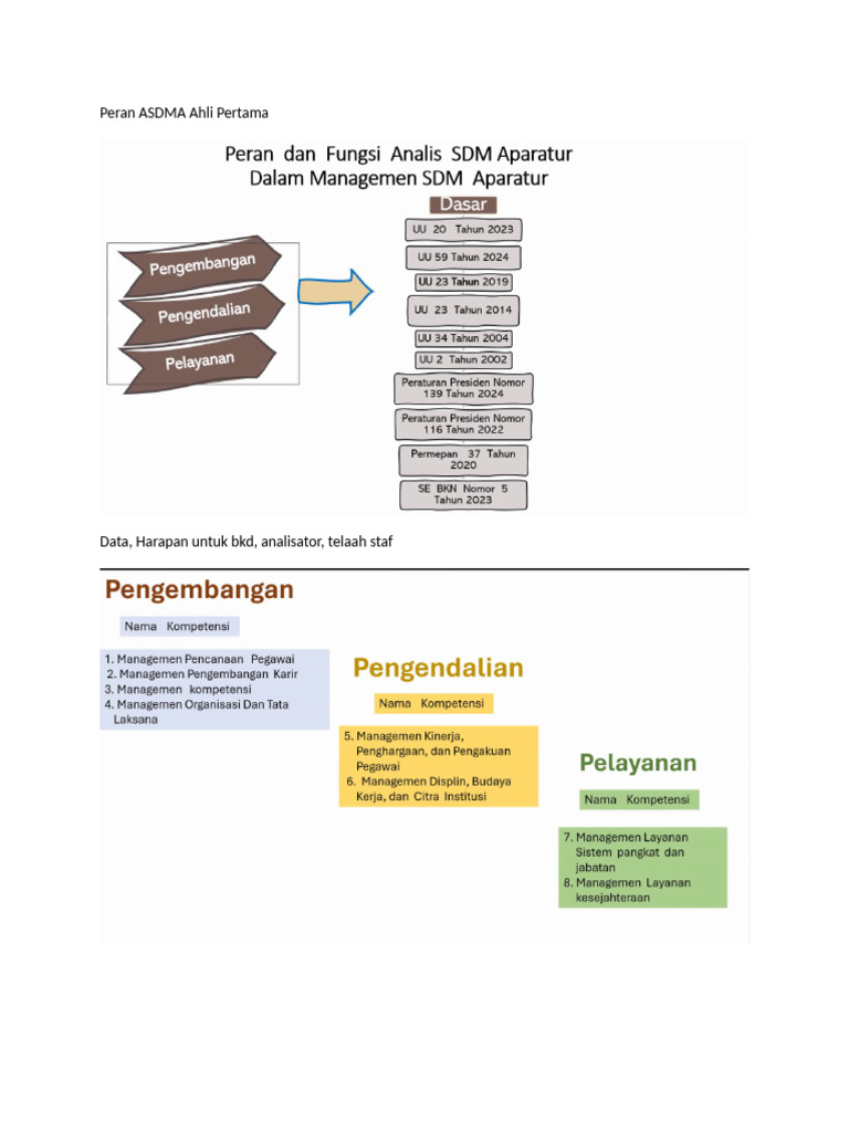 Peran ASDMA Ahli Pertama | PDF