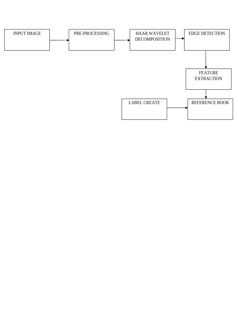 Divya Block Diag | PDF