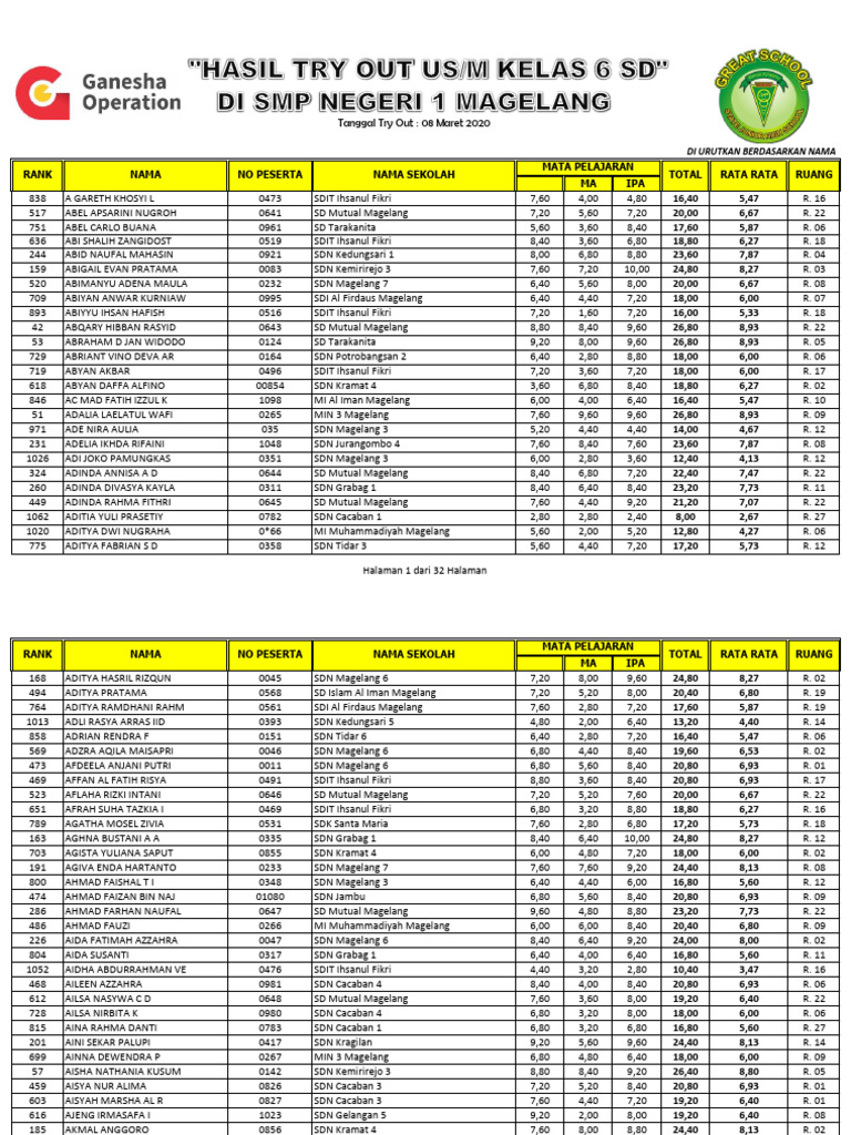 2020-03-08-Hasil-TO-UMUM-6-SD_SMPN-1-MAGELANG | PDF