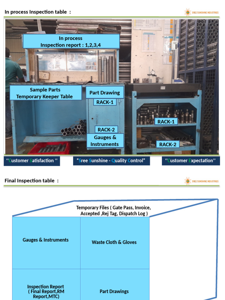 Inprocess, Inspection Table, Final Inspection Area 5S & 3C Improvement ...