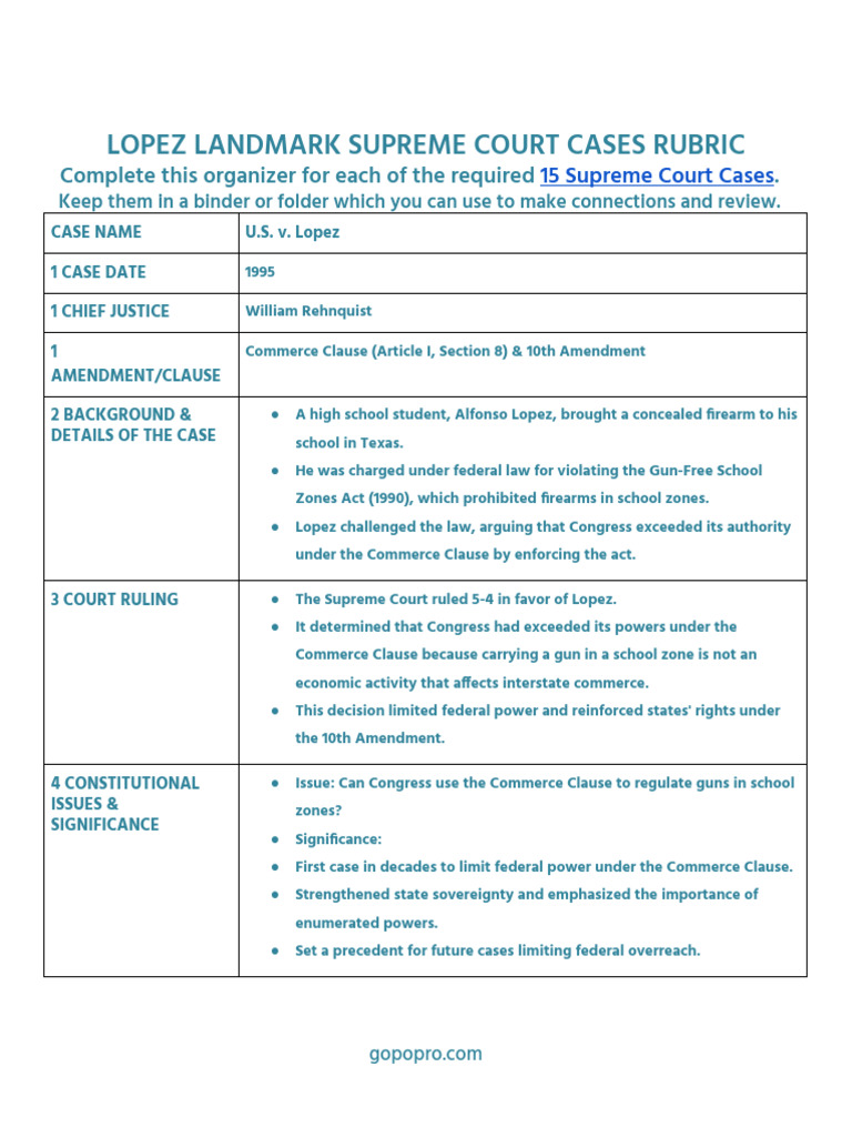 Copy of US v. Lopez Landmark Court Case Rubric | PDF | Commerce Clause ...