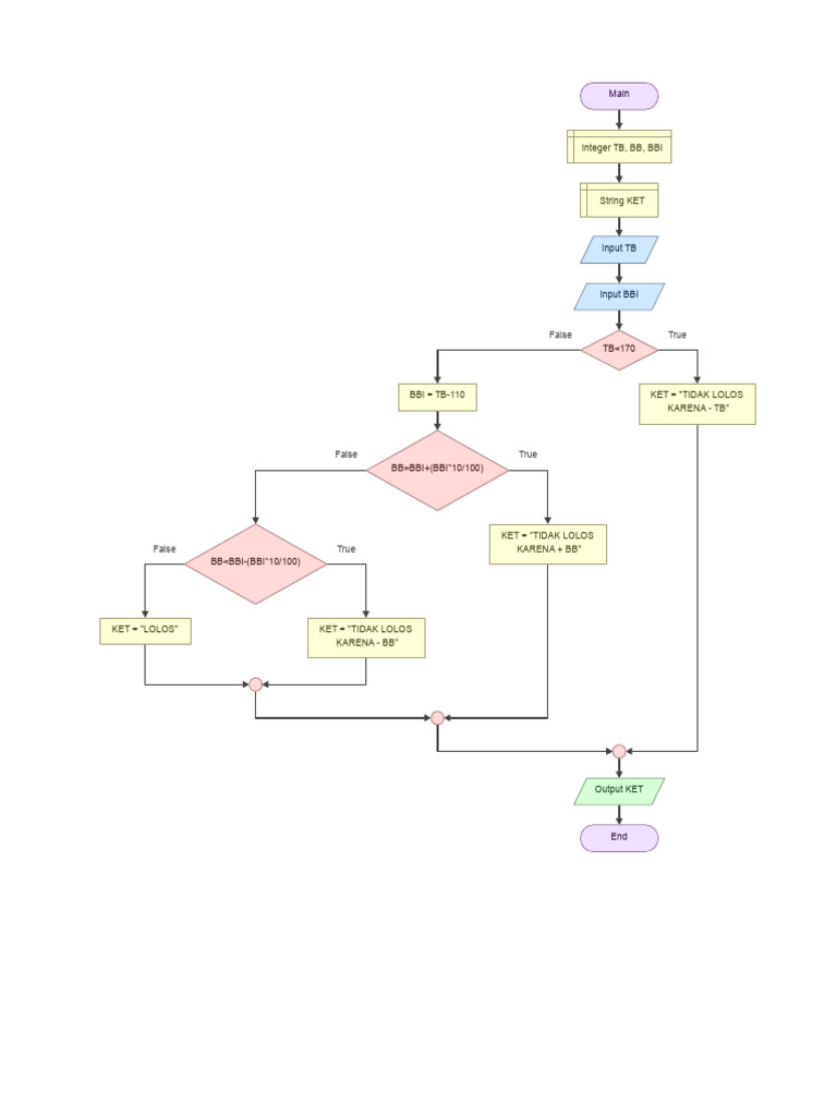 Flowgorithm - Delft - Seleksi Paskib | PDF