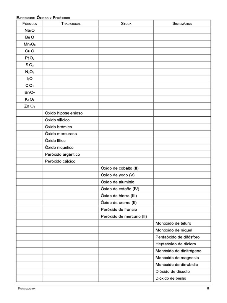Actividades Formulación Inorgánica (5) | PDF
