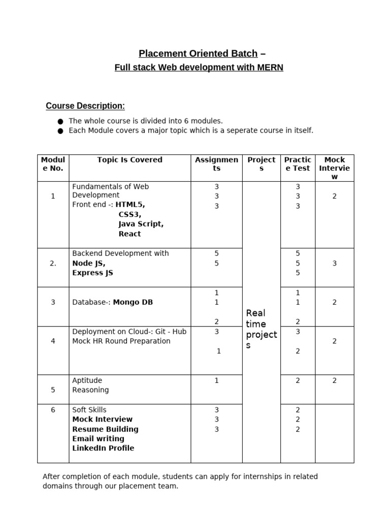 Placement Oriented Batch Fullstack Webdevelopment With MERN | PDF | Web Development | Software ...