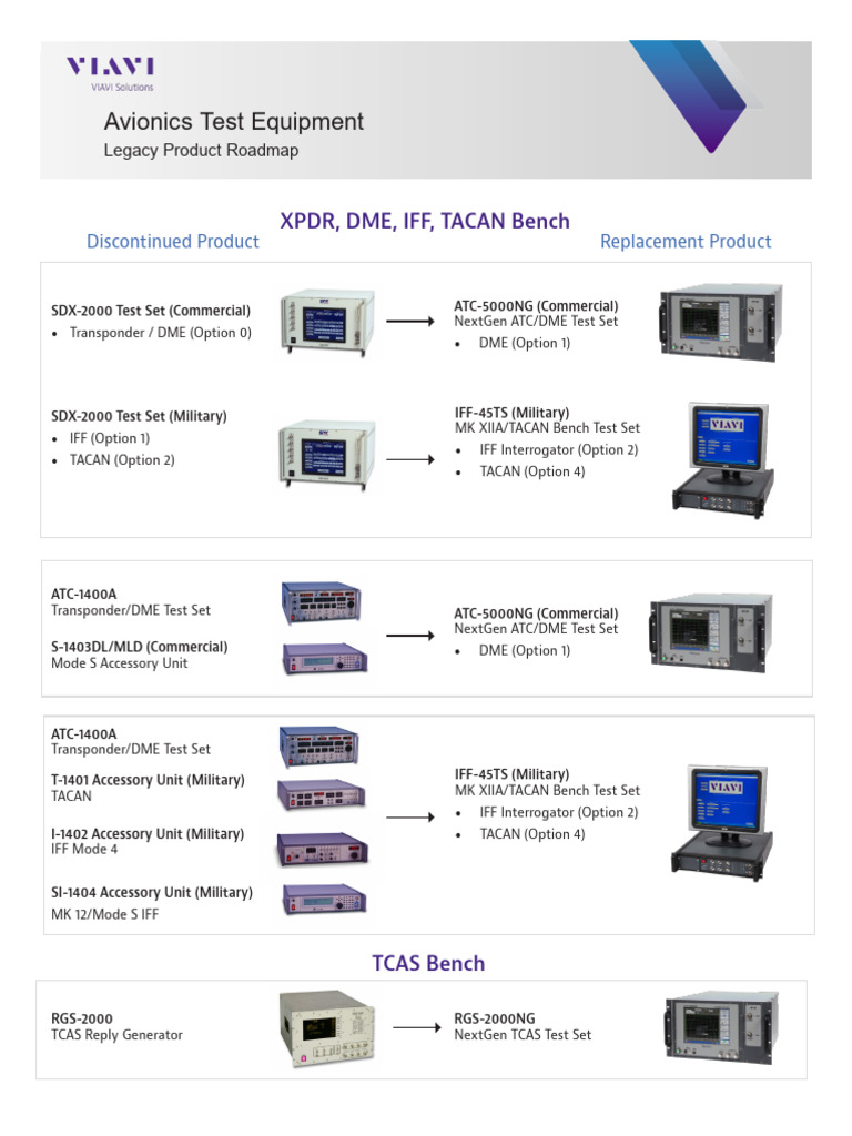 Avionics Test Equipment Overview | PDF | Transponder (Aeronautics ...