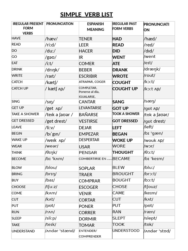 Simple Verbs List Past and Present Forms | PDF