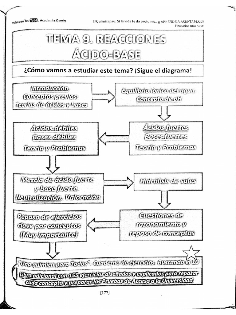 Tema 9. Reacciones Ácido-Base. | PDF