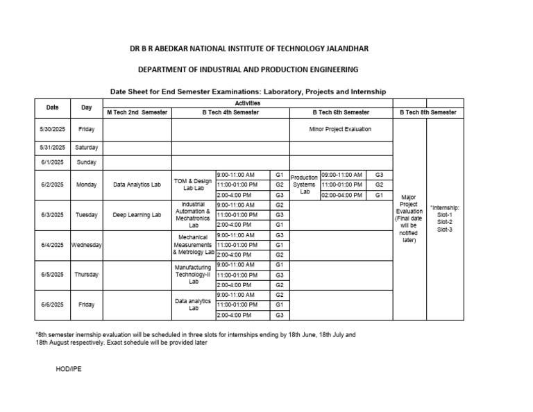 End semester activities plan (Jan-May 2025) (5) | PDF | Academic Term