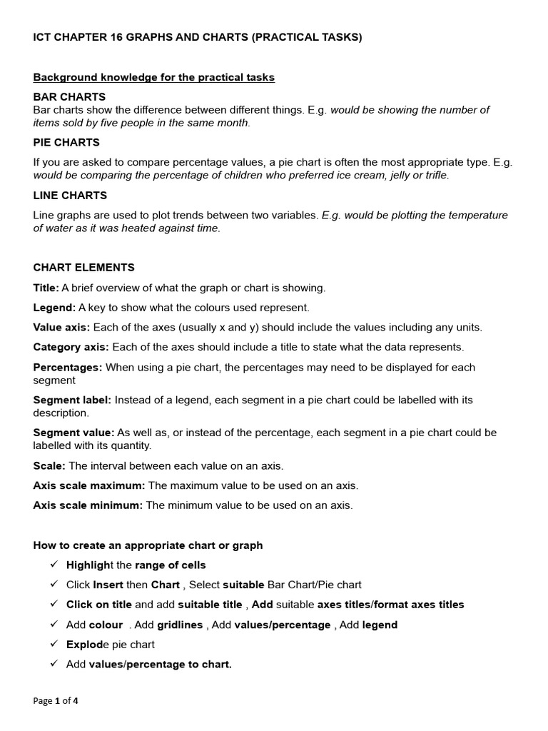 Ict Chapter 16 Graphs Practical Tasks | PDF | Chart | Pie Chart
