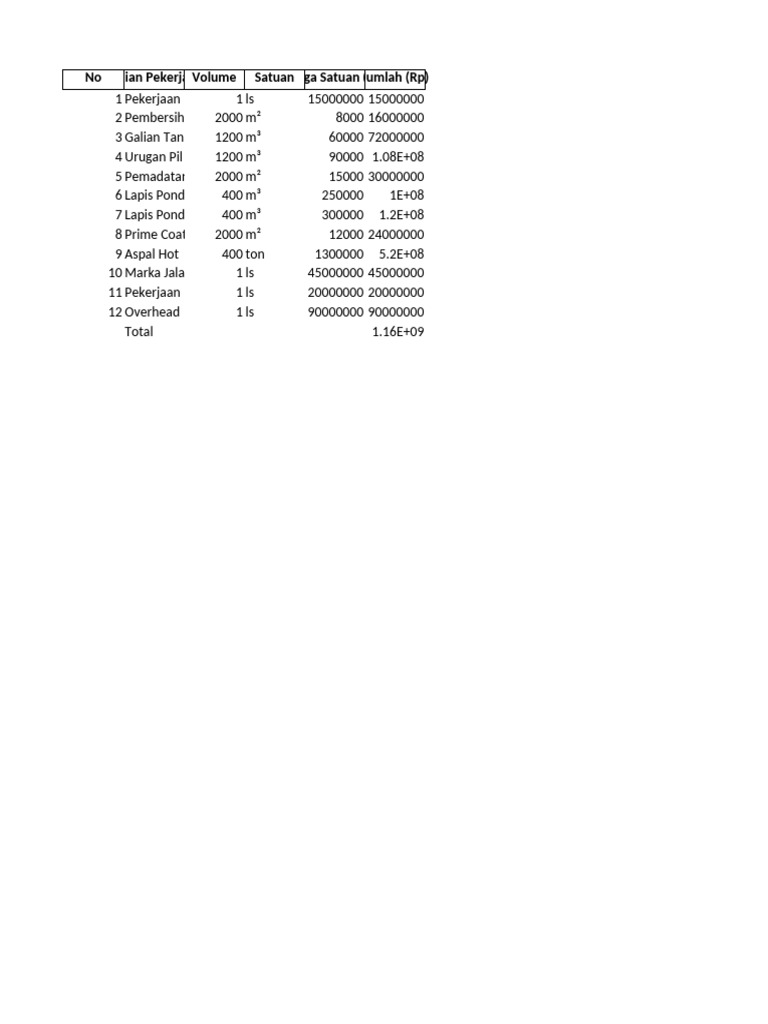 RAB Jalan 1 Miliar | PDF