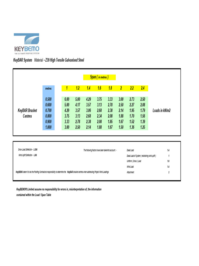 Load Span Tables For KeyBAR | PDF | Earthquake Engineering | Applied ...