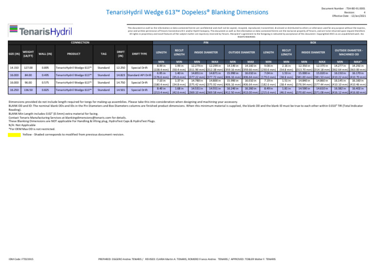 TSH - Wedge 613 - Blanking Dimensions | PDF