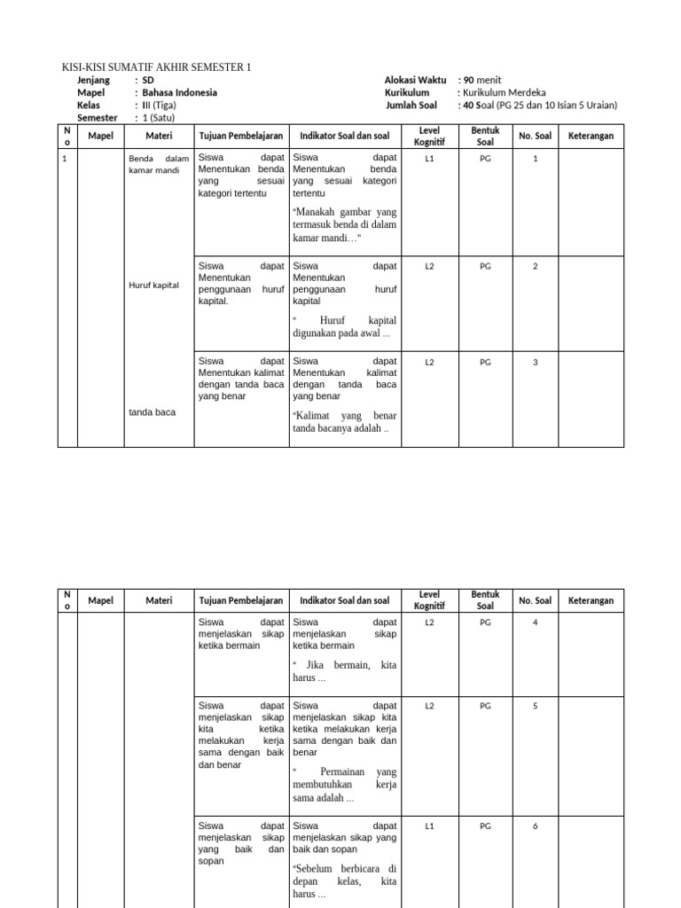 Kisi Soal Bindo Kelas 3 BK | PDF
