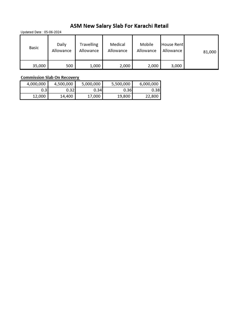 Asm Salary Slab | PDF