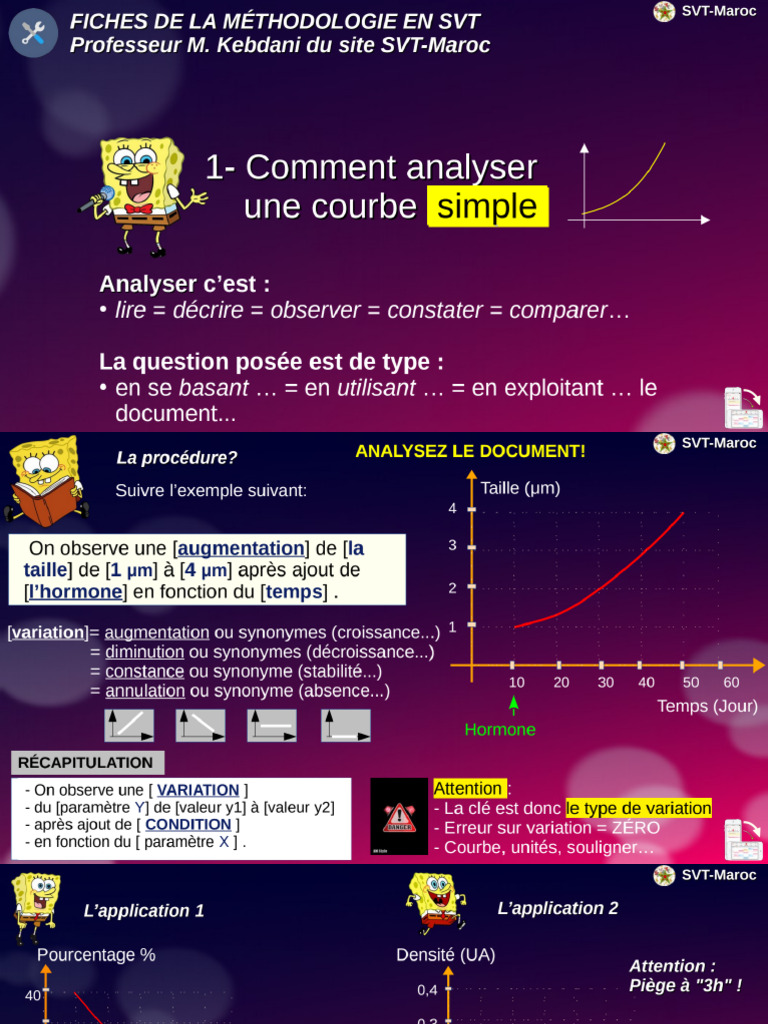 02 Comment Analyser Courbe Simple SVT SITE. | PDF