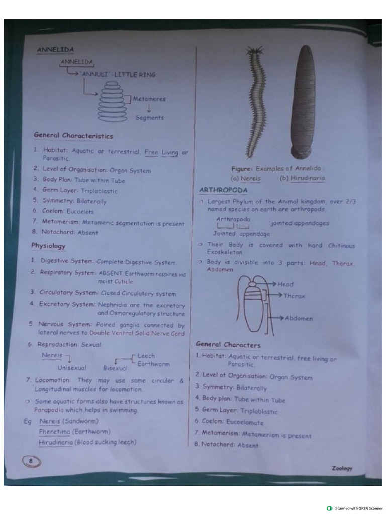 Zoology Med Easy by Samapti Mam by Nova (1) (Dragged) 3 | PDF