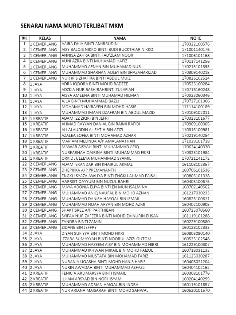 Senarai Nama Murid Terlibat MKM-1-4 | PDF