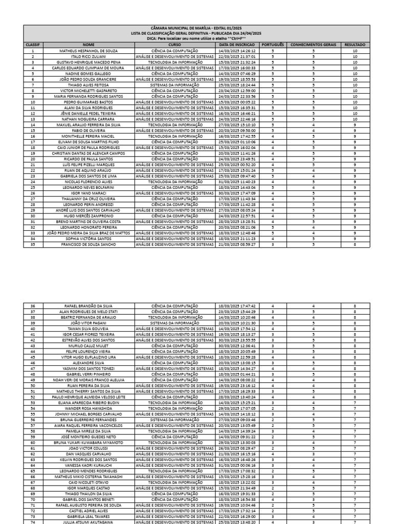 Classif. Definitiva - Câm. Municipal de Marília 01.2025 - Geral | PDF | Teoria dos Sistemas ...
