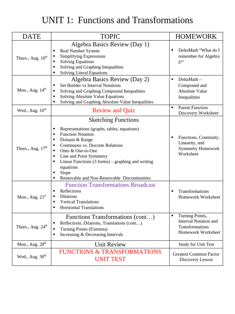 Unit 1 - Functions and Transformations Calendar | PDF | Function (Mathematics) | Algebra
